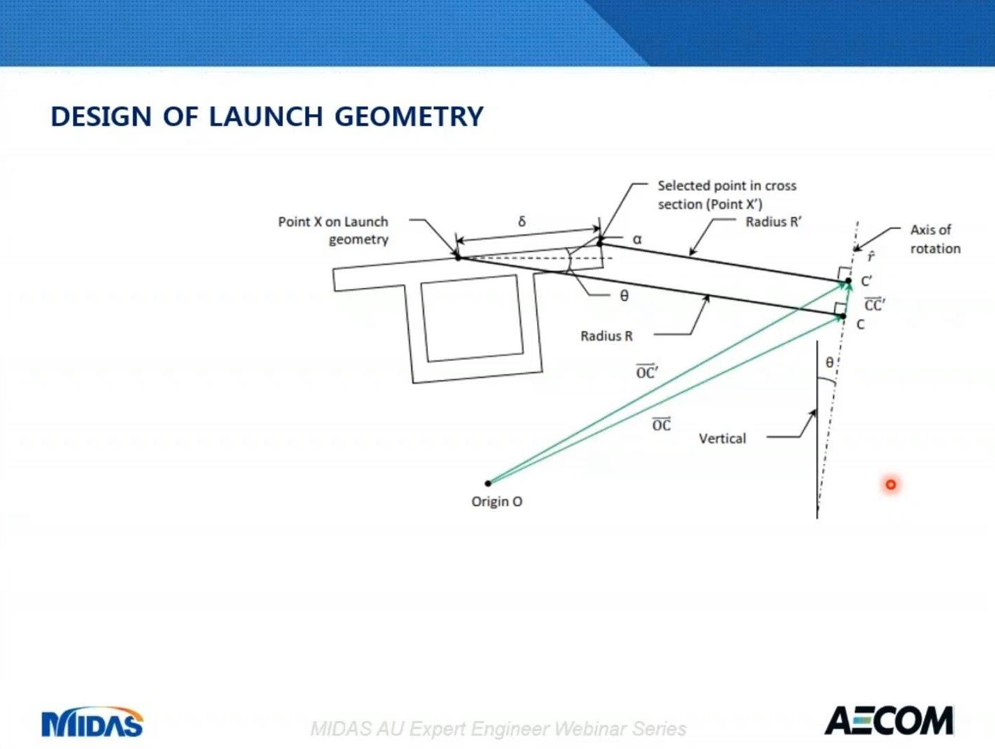 Structural Analysis of Incrementally Launched Bridge