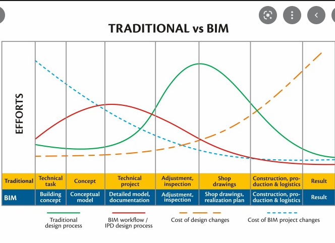 BIM 투자, 내 수익률은?