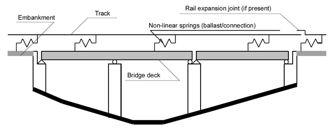 Comparison of Theoretical & Software Output for Rail Structure Interaction