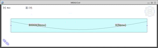 Comparison of Theoretical and Software Results of Prestressed Tendon Loss