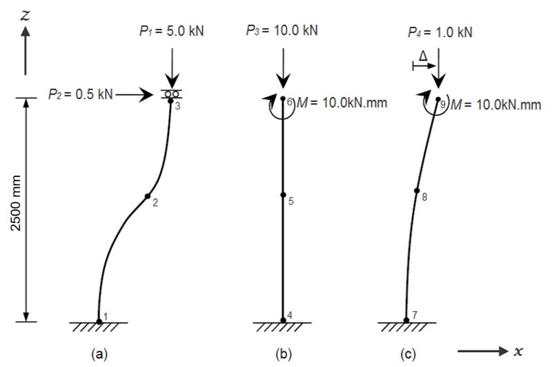What is P-Delta Analysis?