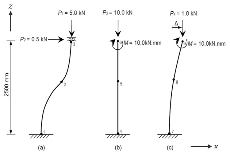 What is P-Delta Analysis?