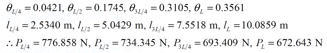 Comparison of Theoretical and Software Results of Prestressed Tendon Loss