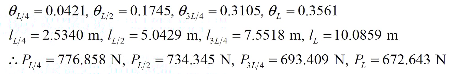 Comparison of Theoretical and Software Results of Prestressed Tendon Loss