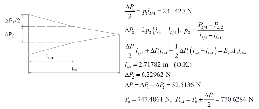 Comparison of Theoretical and Software Results of Prestressed Tendon Loss