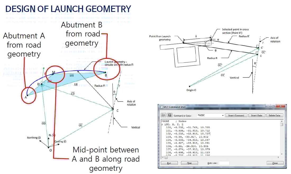 Structural Analysis of Incrementally Launched Bridge