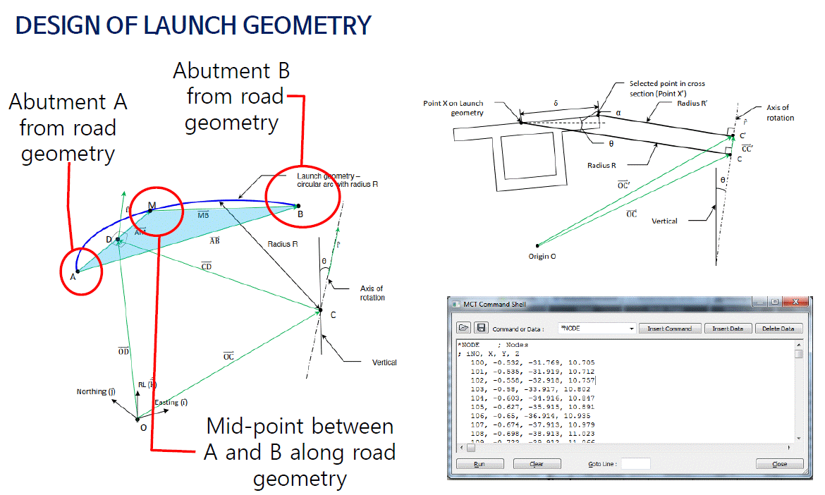 Structural Analysis of Incrementally Launched Bridge
