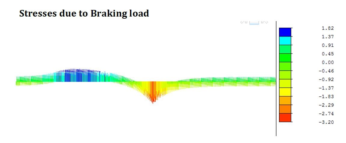 Comparison of Theoretical & Software Output for Rail Structure Interaction