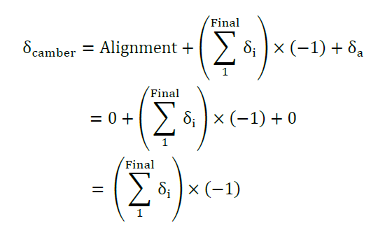 Definition and Calculation of Prestressed Concrete Bridge Camber ...