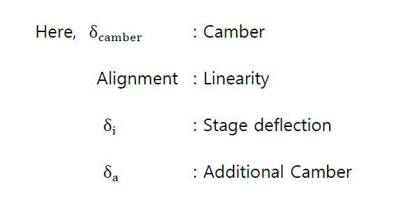 Definition and Calculation of Prestressed Concrete Bridge Camber ...