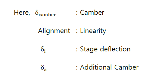 Definition and Calculation of Prestressed Concrete Bridge Camber ...