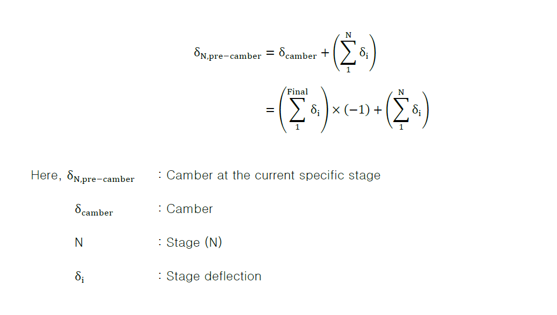 Definition and Calculation of Prestressed Concrete Bridge Camber ...