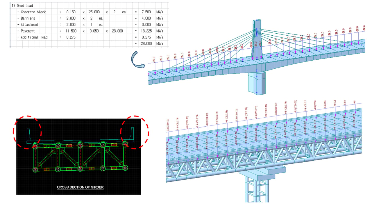 Dead Load Applications in Bridge Analysis Models