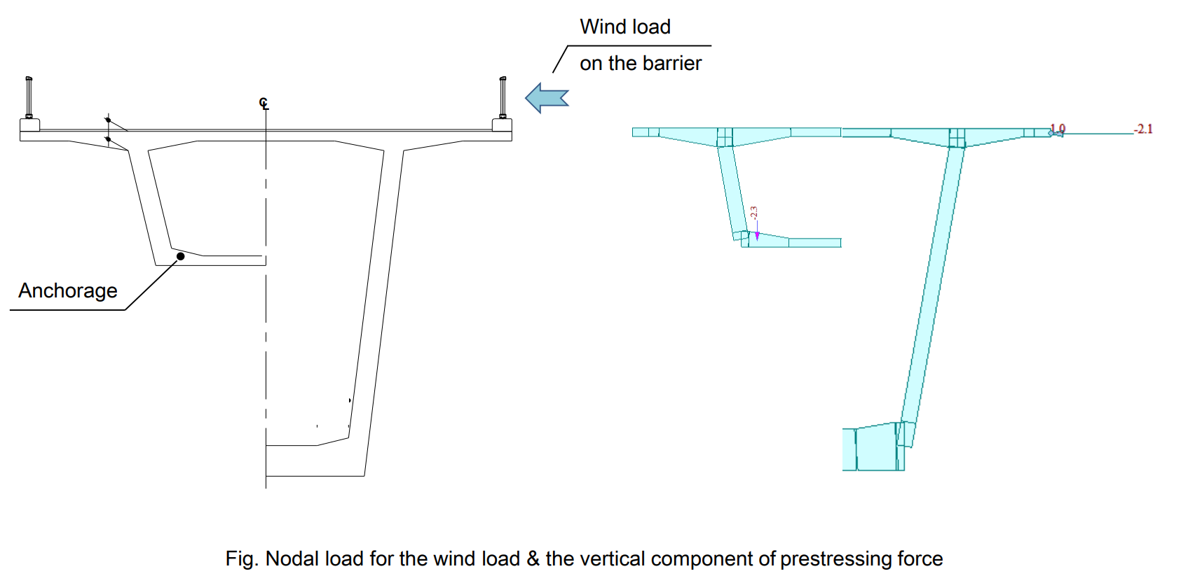 Dead Load Applications in Bridge Analysis Models