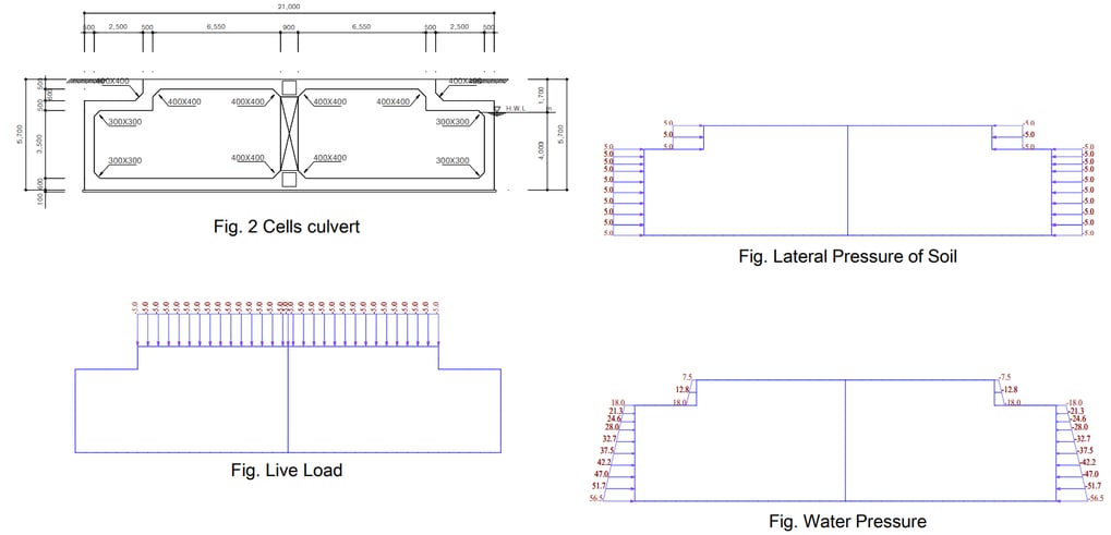 Dead Load Applications in Bridge Analysis Models