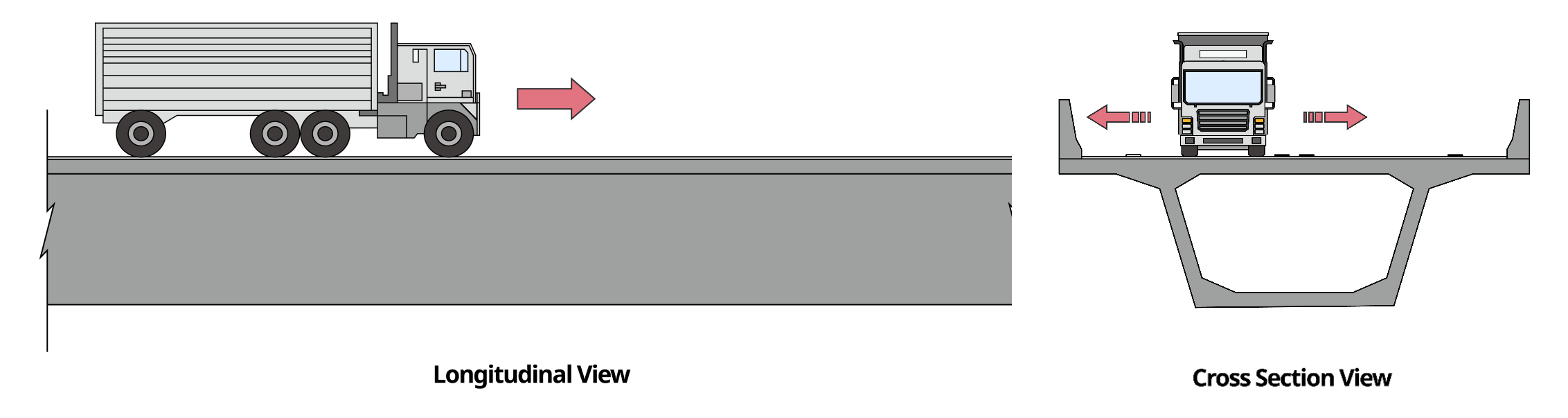 솔루션 | 이동하중 해석 (Moving Load Analysis)