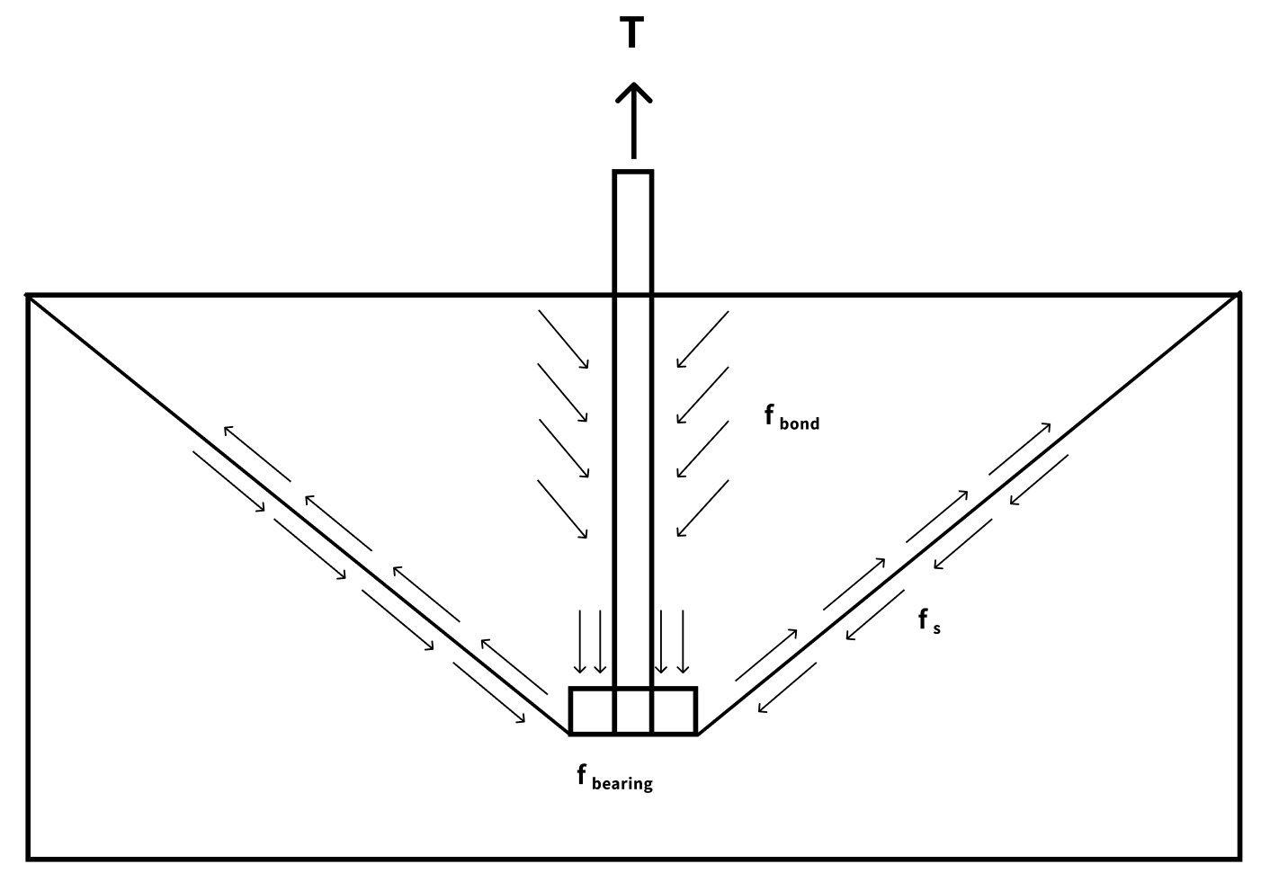 Basic Concepts of Anchor Design
