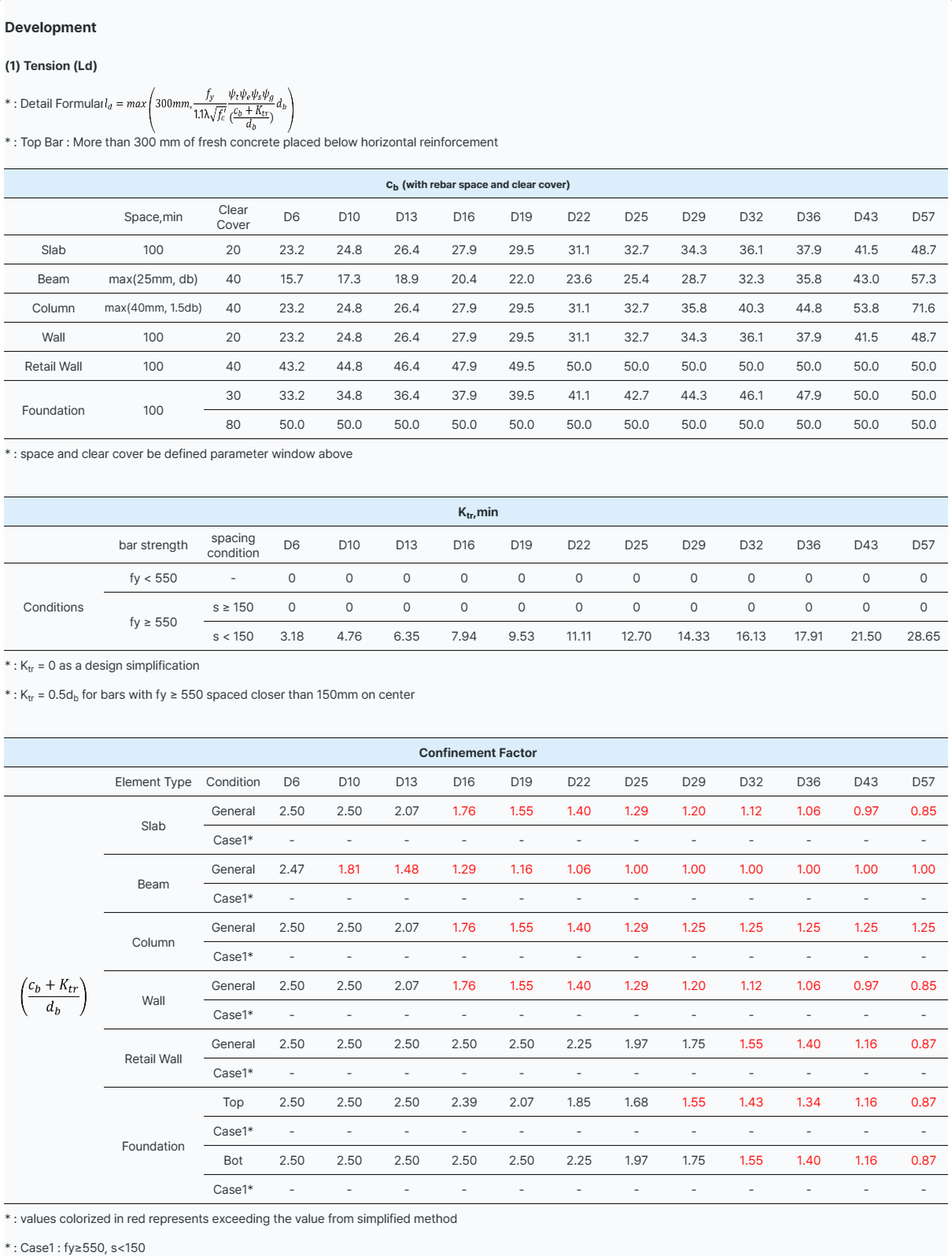 [Free Tools] Development & Splice Length Calculator (ACI318-19)