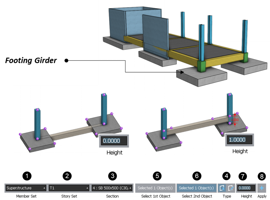What is Footing Types and Design Method?