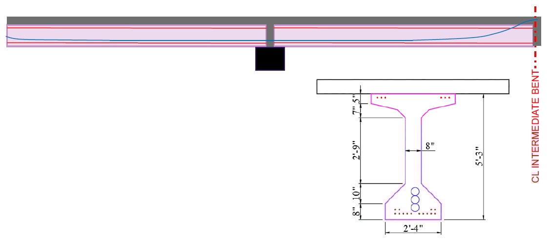 Best Practices When Considering Post-Tensioned Girder Bridges