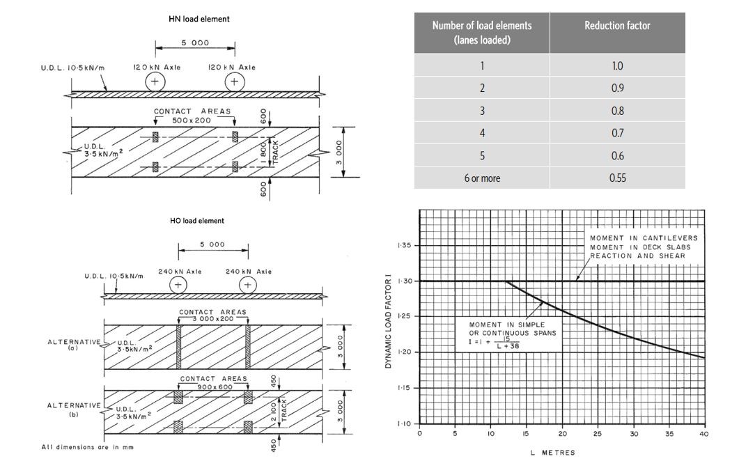 [Full PDF] Three-Span Steel Composite I-Girder Bridge Design