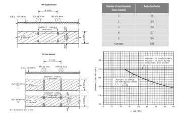[Full PDF] Three-Span Steel Composite I-Girder Bridge Design