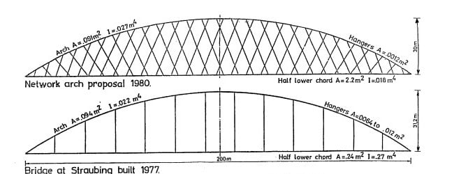 River Irwell Network Arch Bridge Modelling