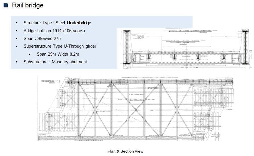 Load Rating of Steel U-Through Bridge