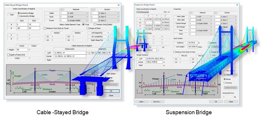 Geometry Modeling Techniques for Bridge Engineers