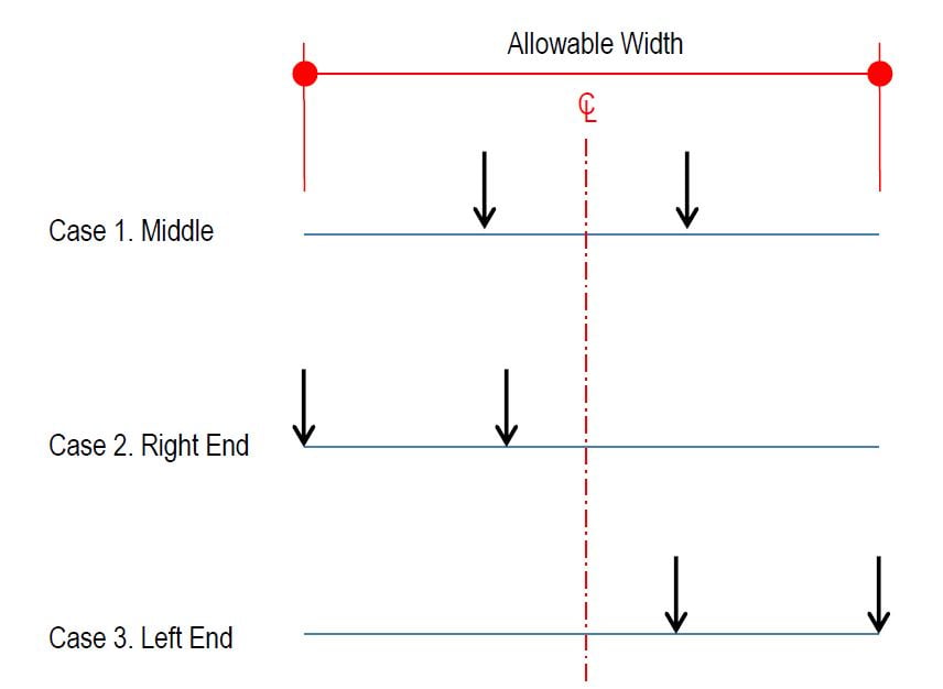Moving Load : All You Need to Know