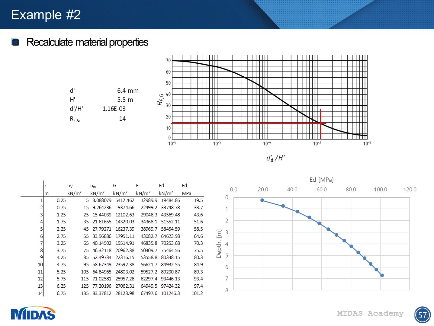 [PDF] Numerical Simulation of Soil Structure Interaction in Pile ...
