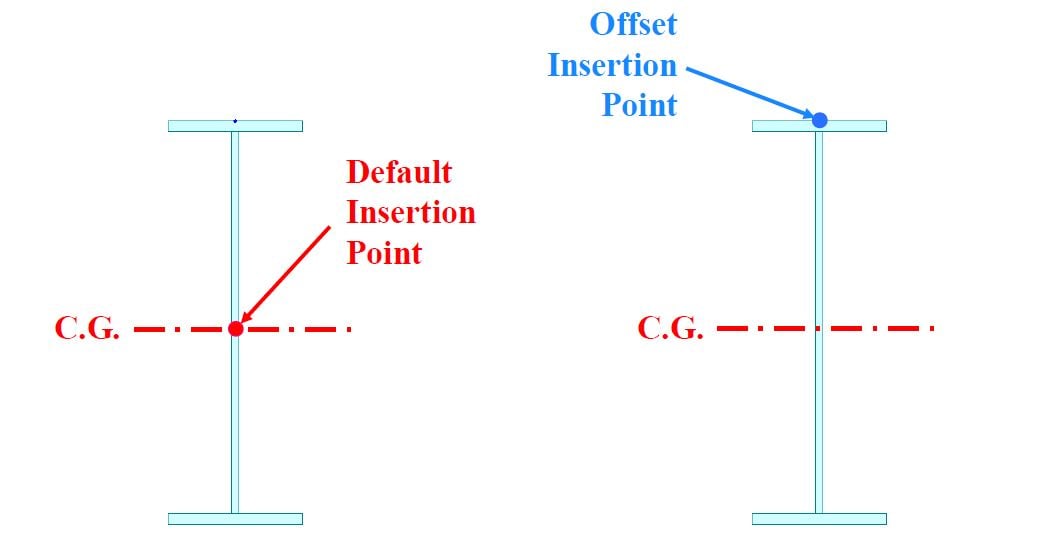 Application of Links in Bridge FE Models