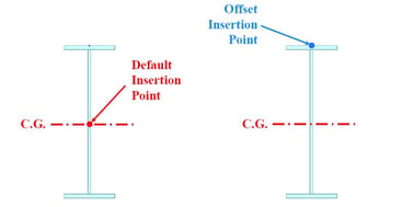 Application of Links in Bridge FE Models