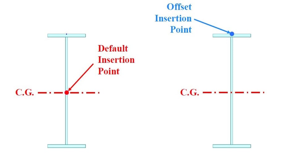 Application of Links in Bridge FE Models