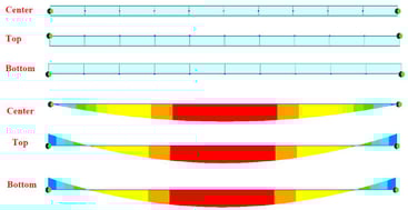 Application of Links in Bridge FE Models