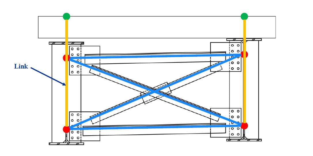 Application of Links in Bridge FE Models