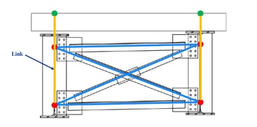 Application of Links in Bridge FE Models