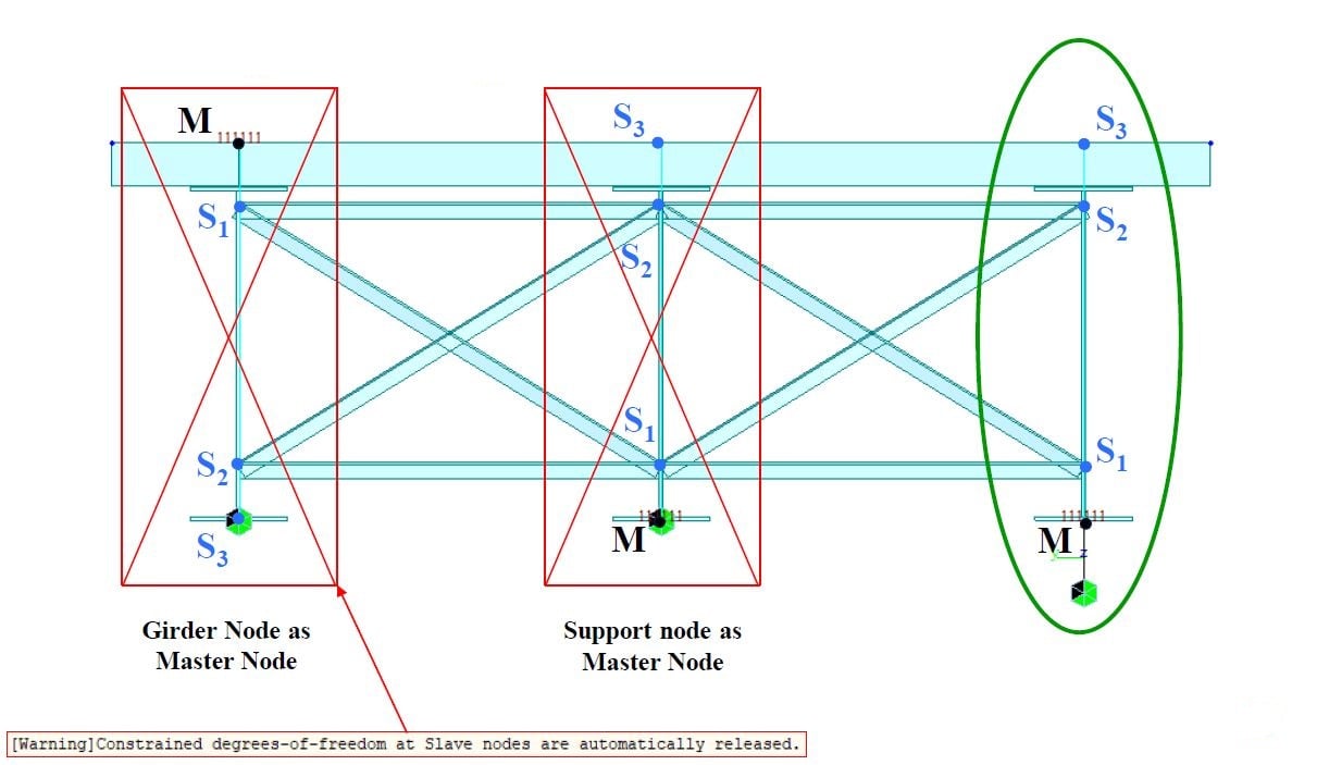 Application of Links in Bridge FE Models