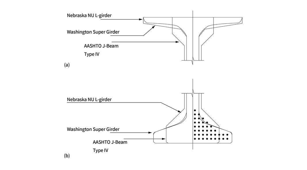 Trends of Prestressed Concrete I Girder Bridge