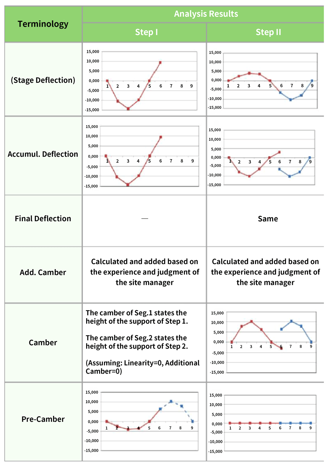 Definition and Calculation of Prestressed Concrete Bridge Camber ...