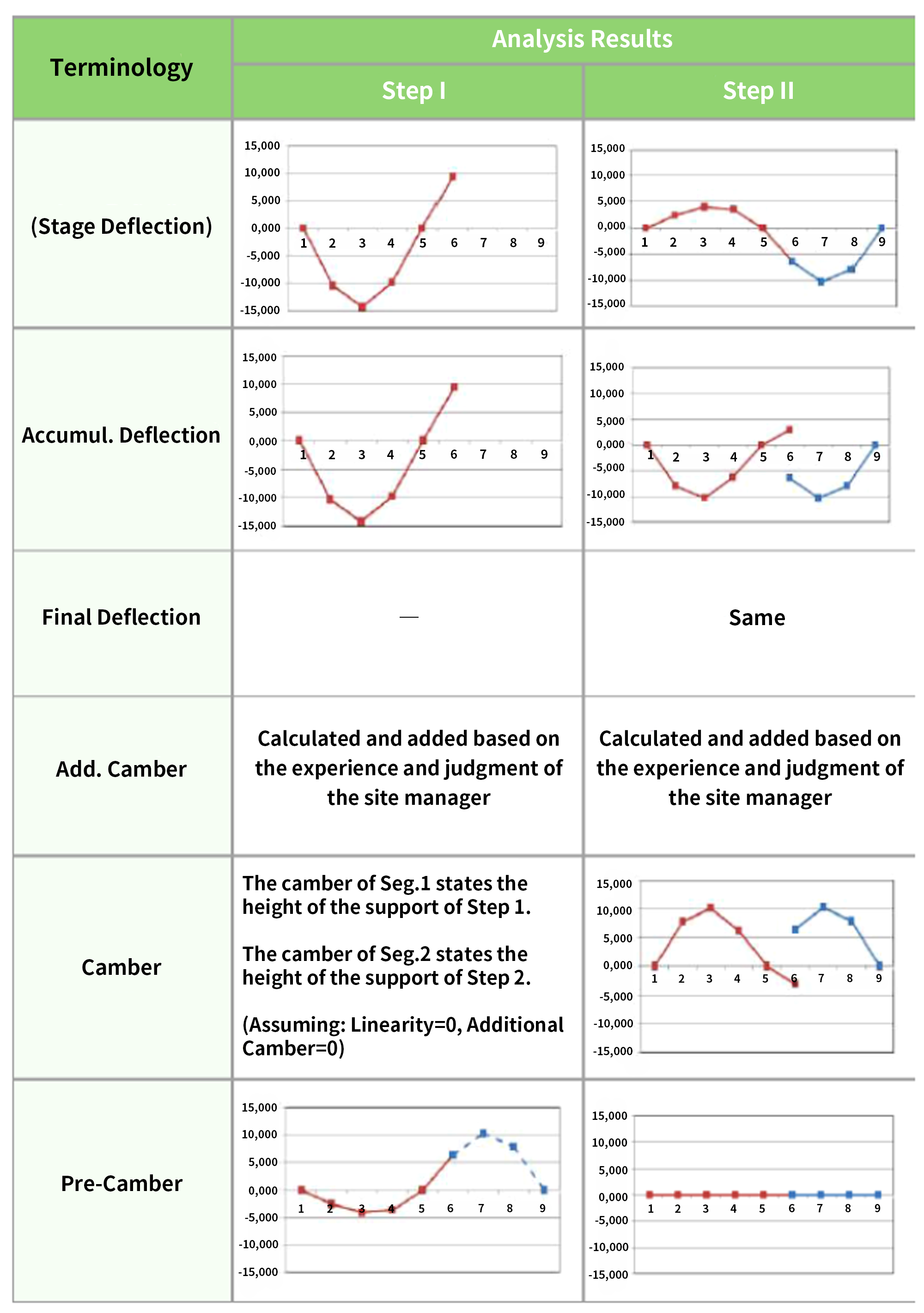 Definition and Calculation of Prestressed Concrete Bridge Camber ...