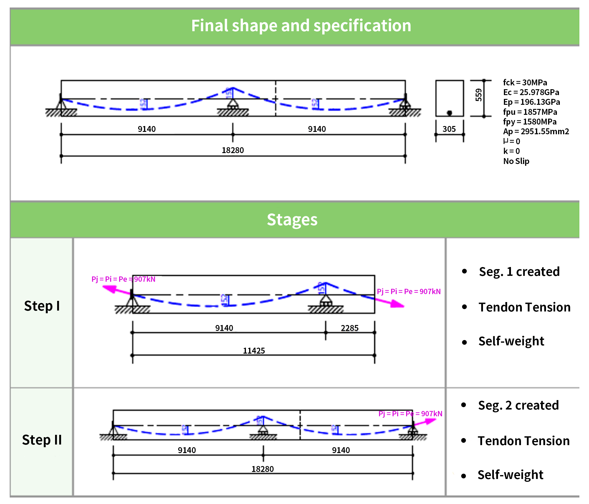 Definition and Calculation of Prestressed Concrete Bridge Camber ...