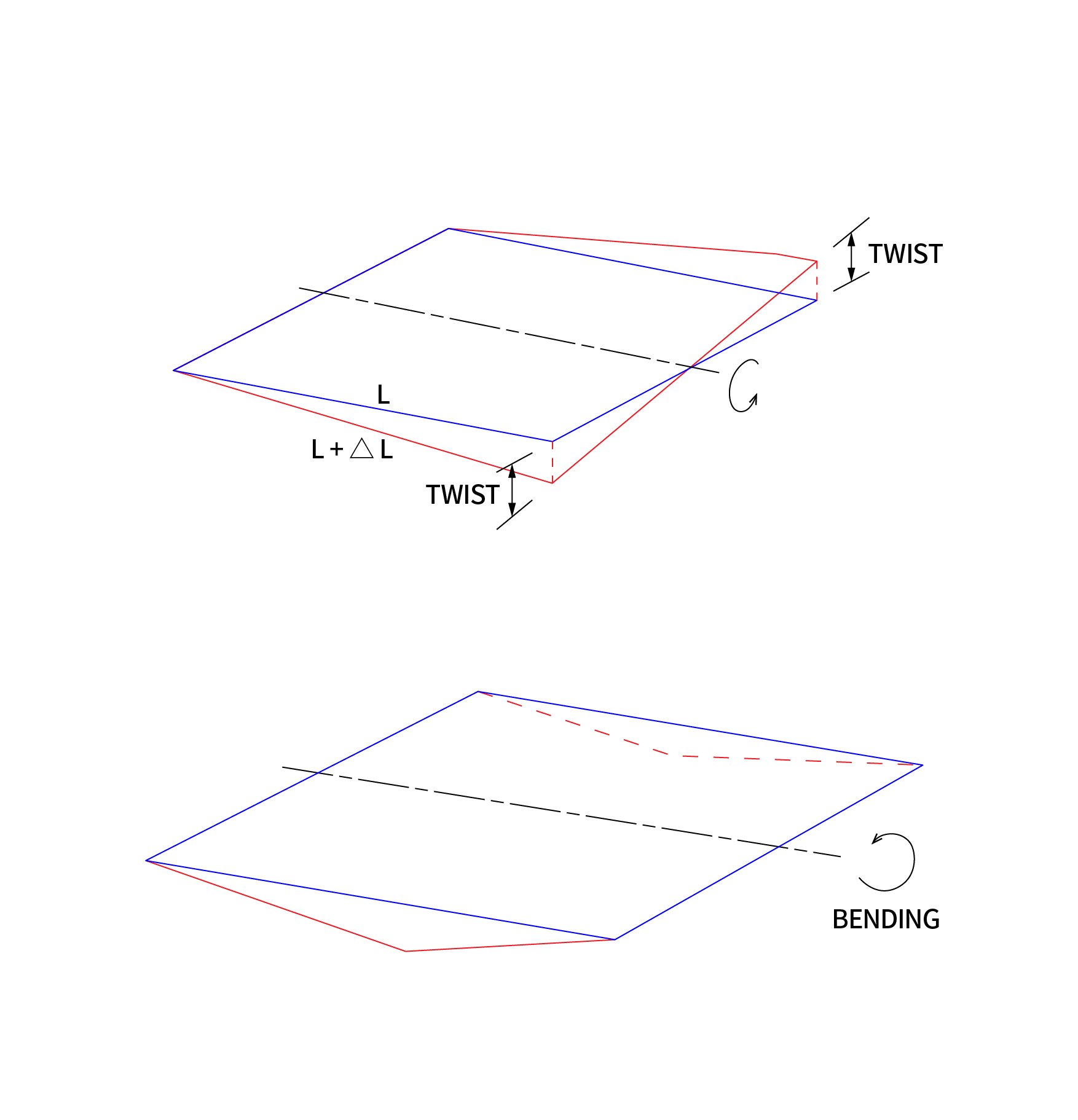 Design of Reinforced Concrete Solid Slab Bridge