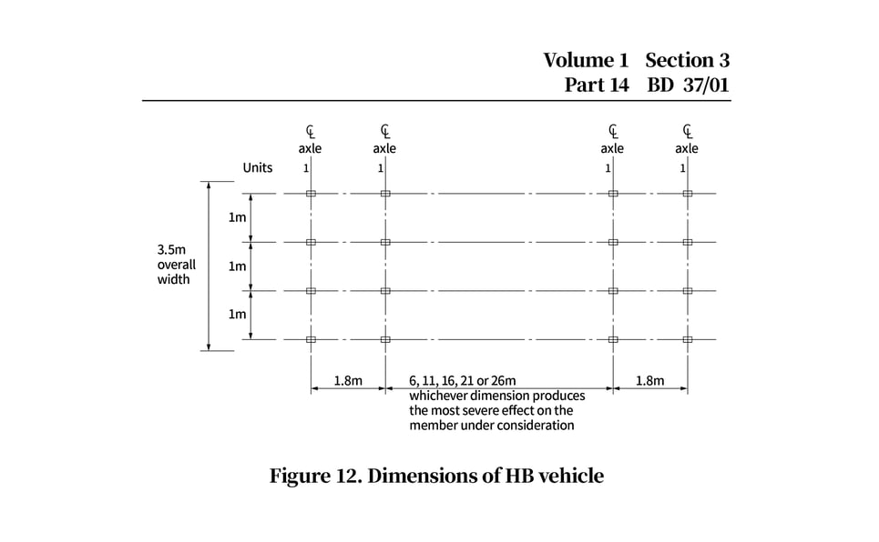 Design of Reinforced Concrete Solid Slab Bridge