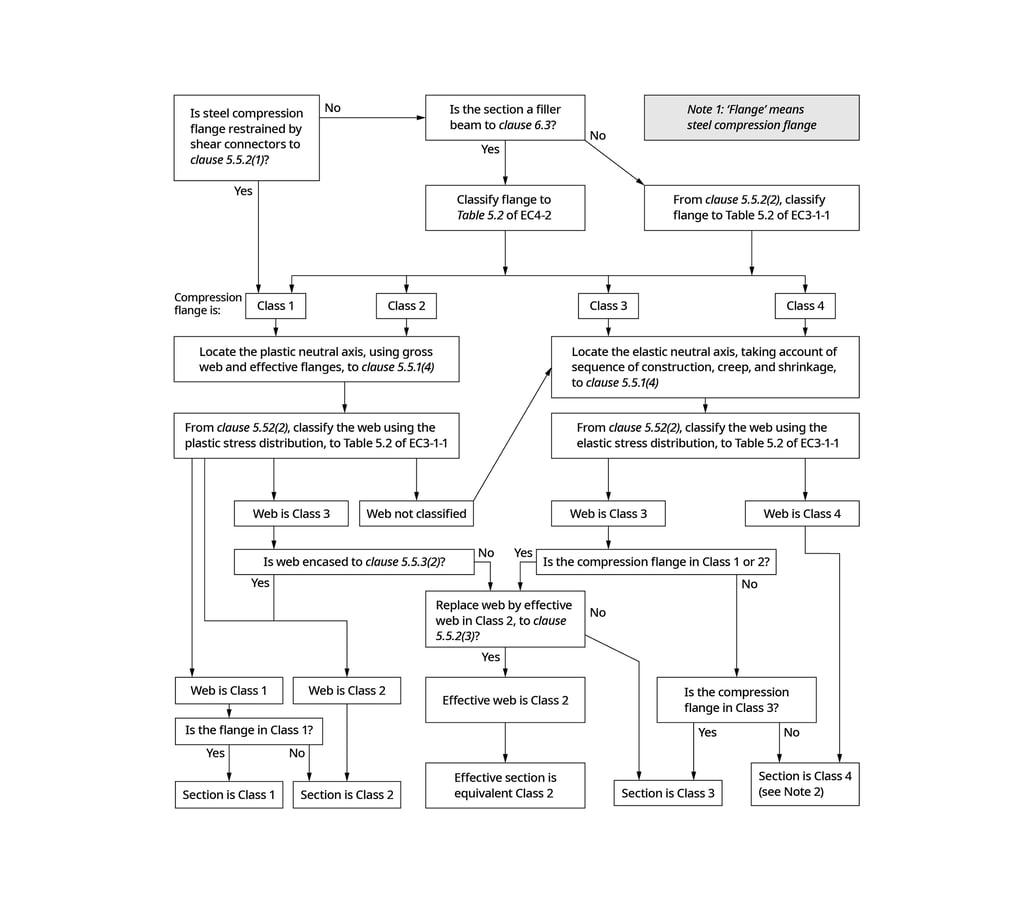 Steel Composite Bridge Design