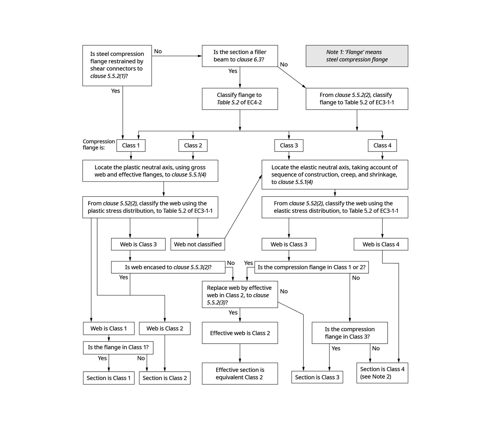 Steel Composite Bridge Design