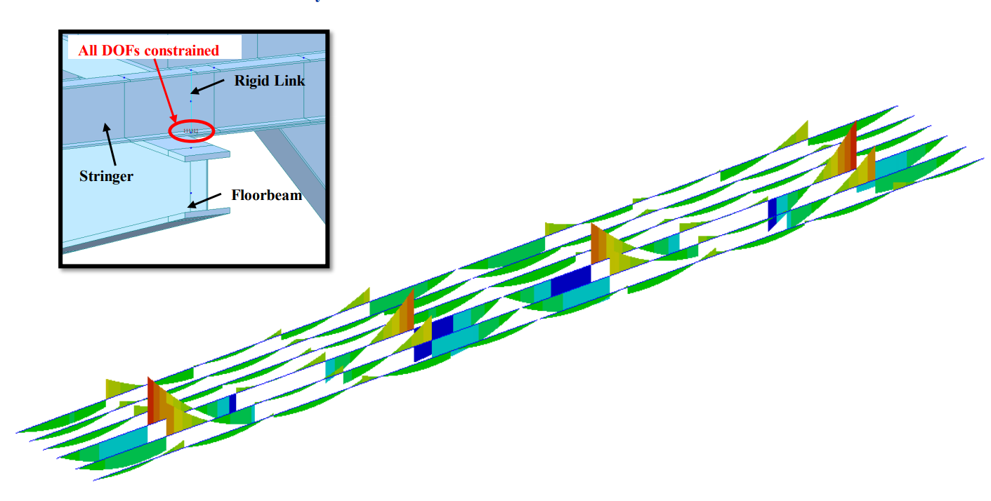 Application of Links in Bridge FE Models