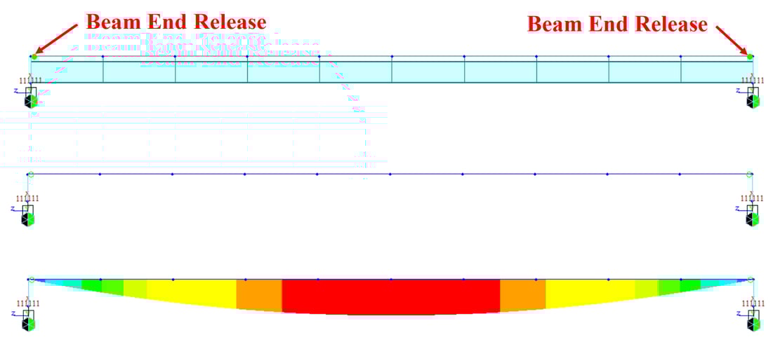 Application of Links in Bridge FE Models