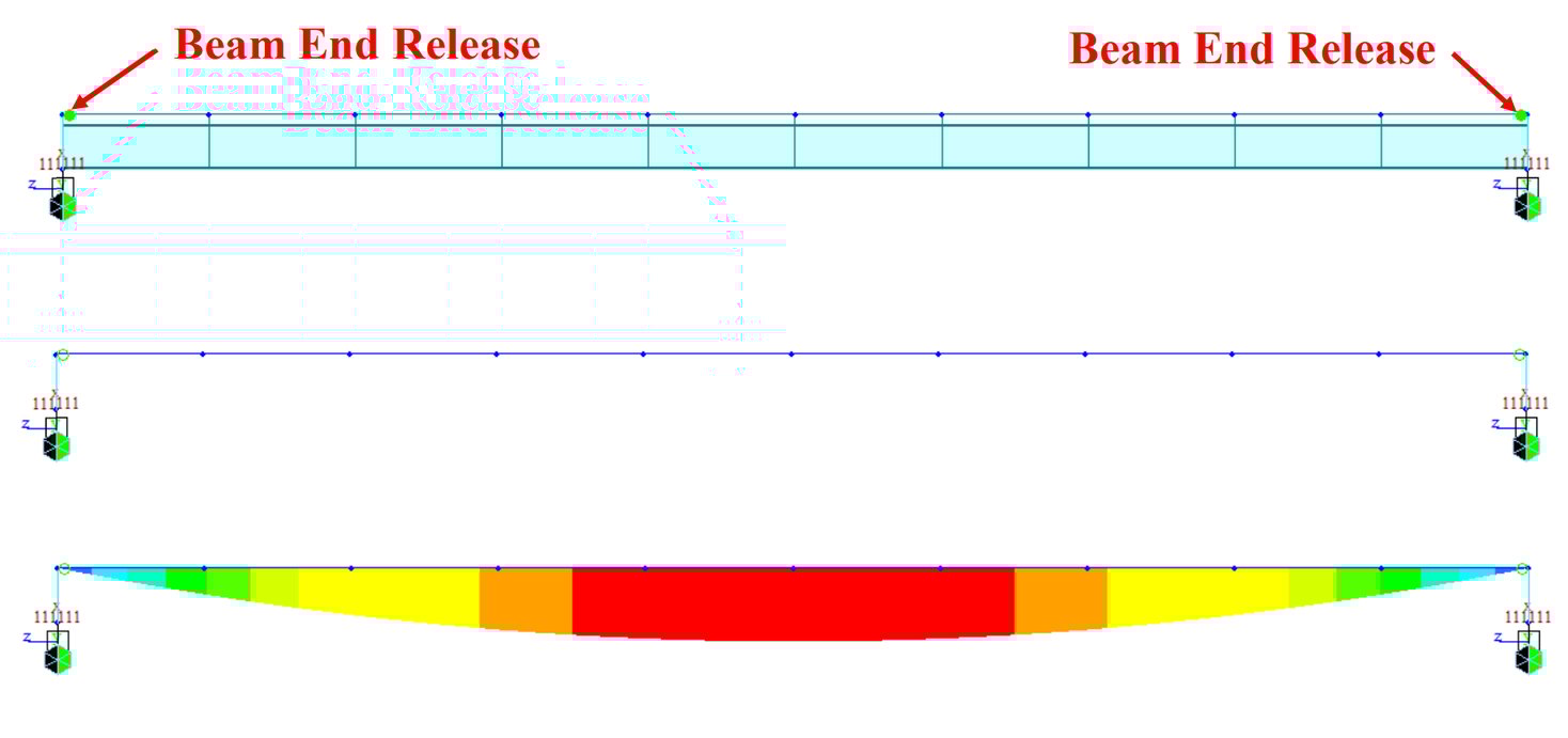 Application of Links in Bridge FE Models