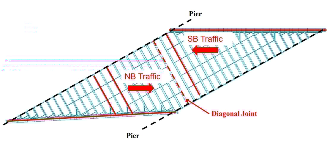 Application of Links in Bridge FE Models